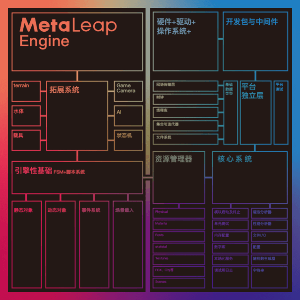 MetaLeap